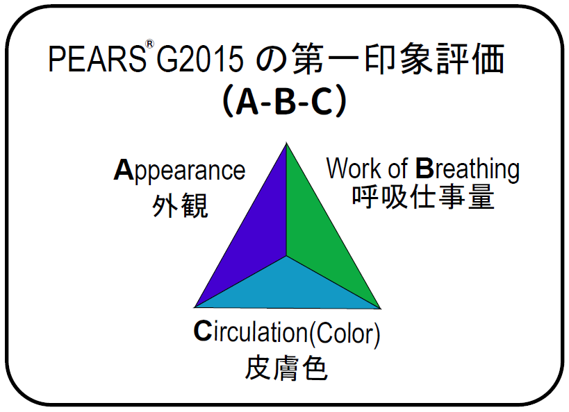 PEARSの体系的アプローチは、ガイドライン2015でこう変わります | BLS横浜